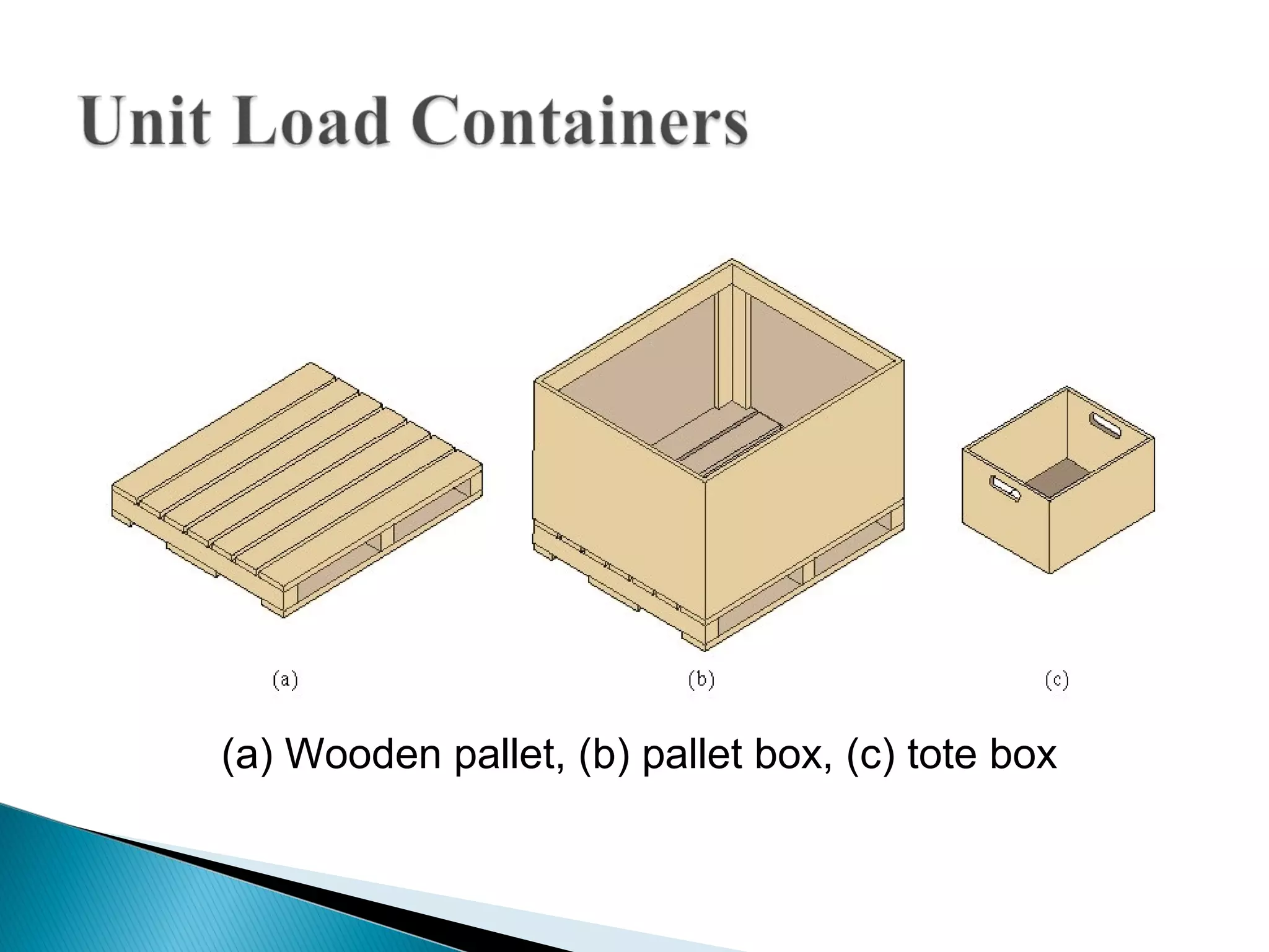 Material Handling & Storage System | PPT