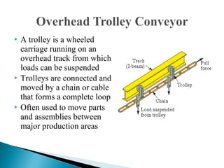 Material Handling & Storage System | PPT