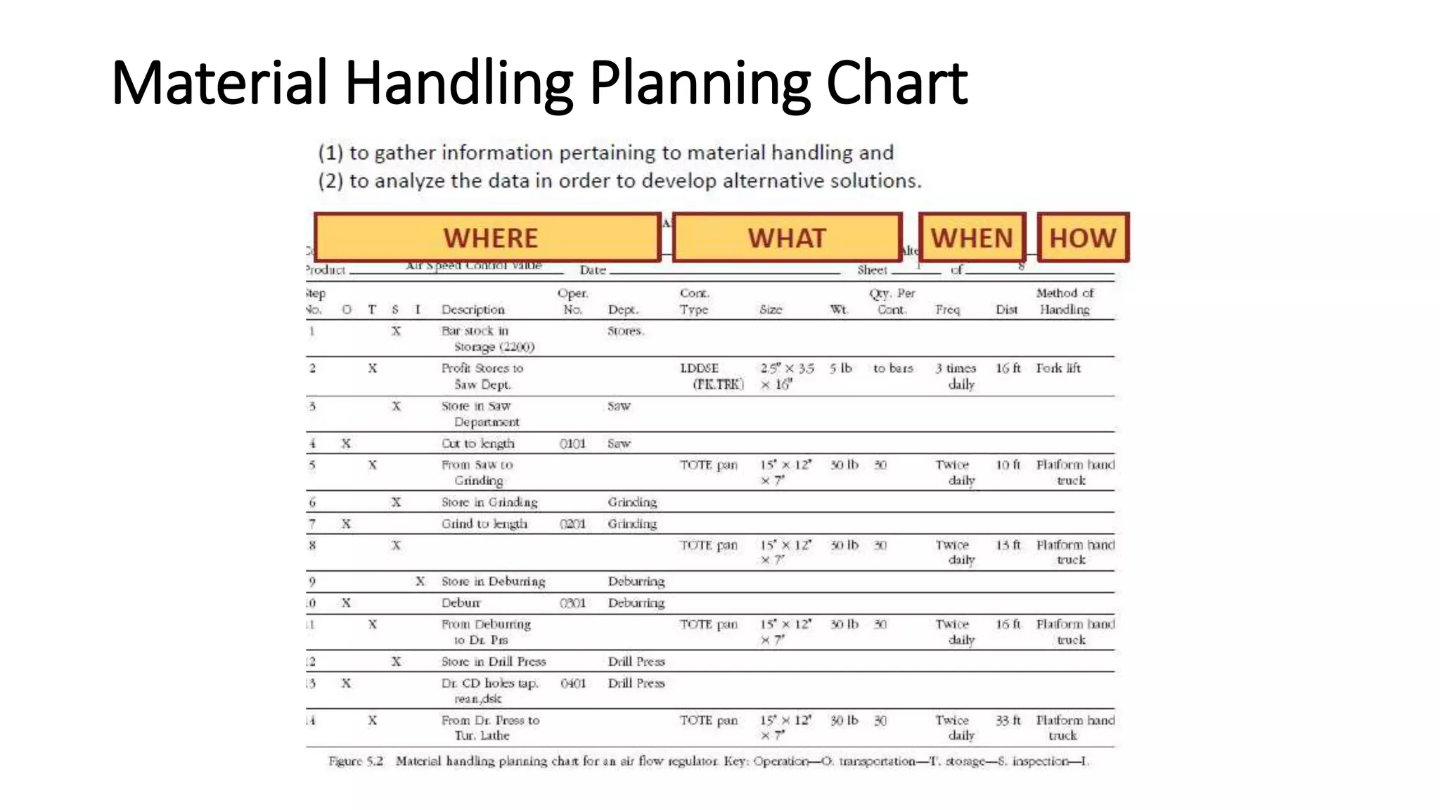 Material handling | PPTX | Logistics | Business