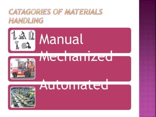 Material Handling.pdf