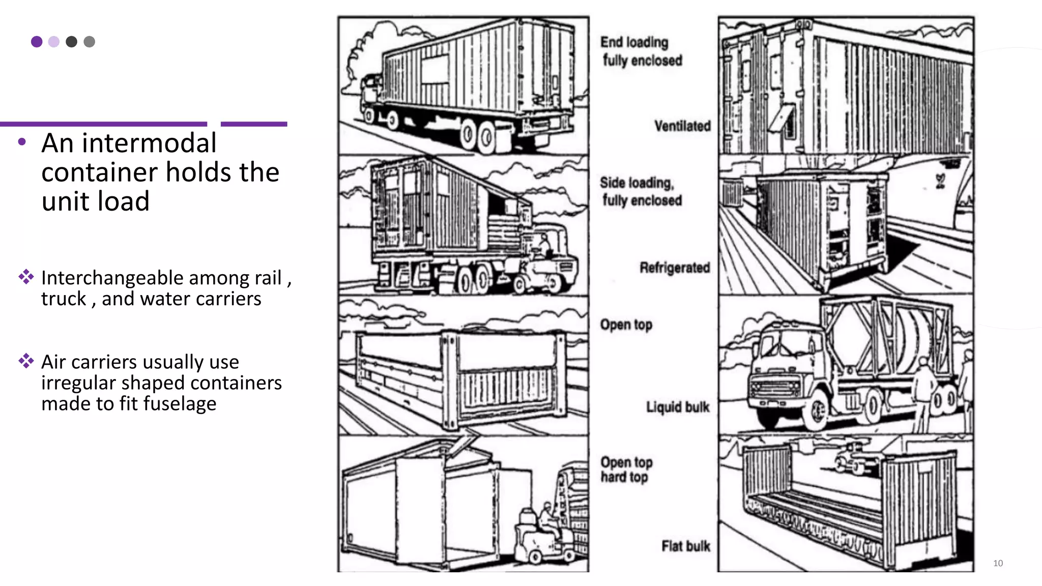 Material handling and transportation | PPTX
