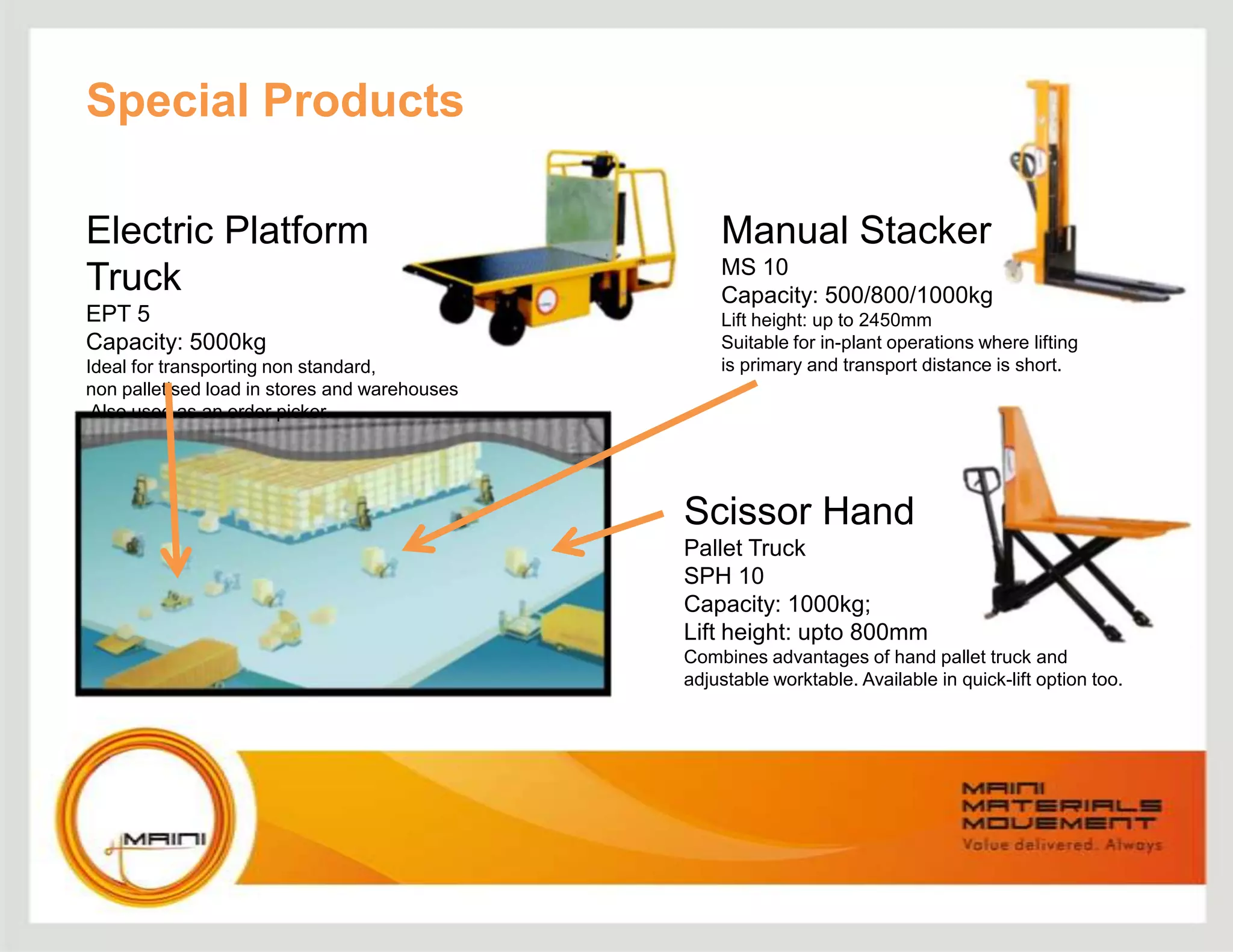 Material Handling Equipment By Maini Materials Movement Pvt. Ltd ...