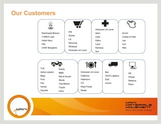 Material Handling Equipment By Maini Materials Movement Pvt. Ltd ...
