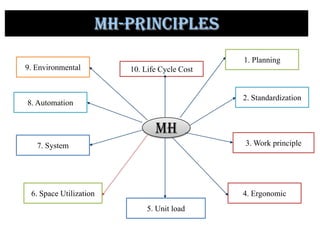 Material handling equipments | PPTX