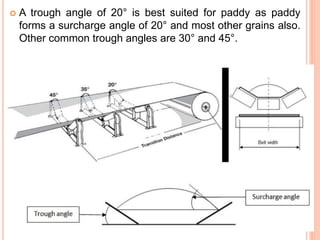 Material handling equipments | PPTX