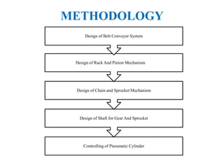 design of Material handling final year project ppt | PDF