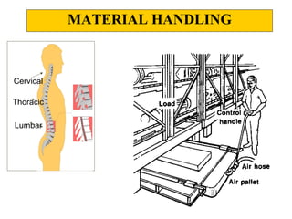 Material handling leturer | PPT