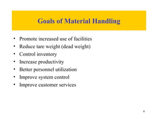 Material handling leturer | PPT