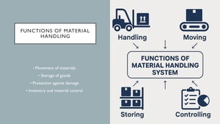 Material_Handling_mbasem2bvnPPTfinal.pptx