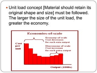 Material handling principles | PPTX