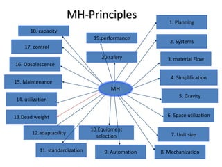 Material handling principles & equipments | PPTX