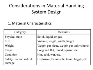 Material handling principles & equipments | PPTX