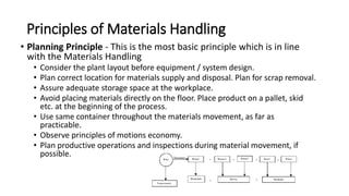 Material Handling Report.pptx