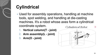 Material handling robots | PPTX