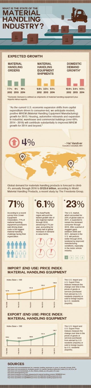 Material Handling Statistics | PDF