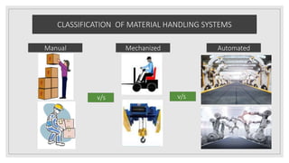 Material handling systems | PPTX | Logistics | Business