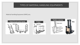 Material handling systems | PPTX | Logistics | Business