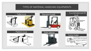 Material handling systems | PPTX | Logistics | Business