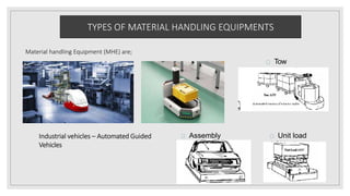 Material handling systems | PPTX | Logistics | Business