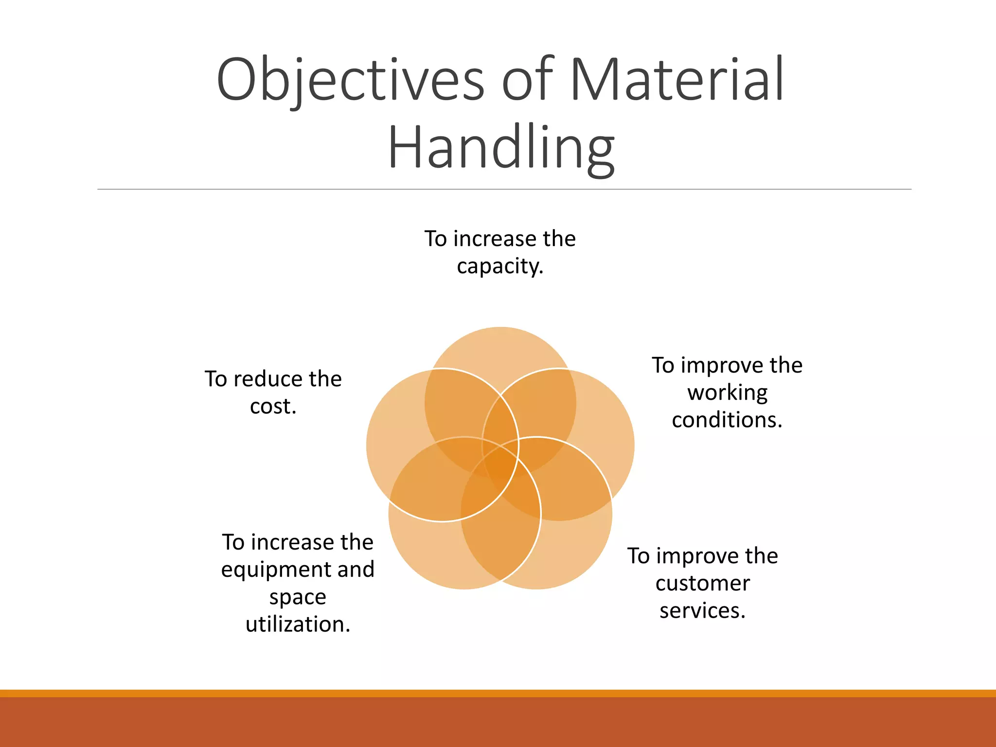 Material handling systems & Advancements | PDF