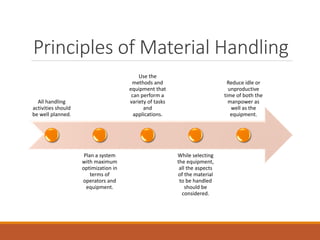 Material handling systems & Advancements | PDF