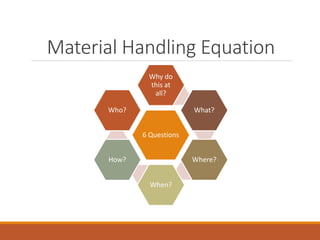 Material handling systems & Advancements | PDF