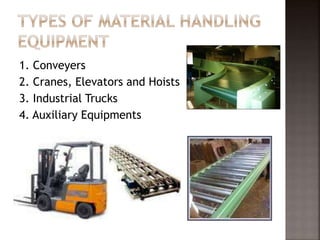 Material handling systems using belt and chain drive | PPT