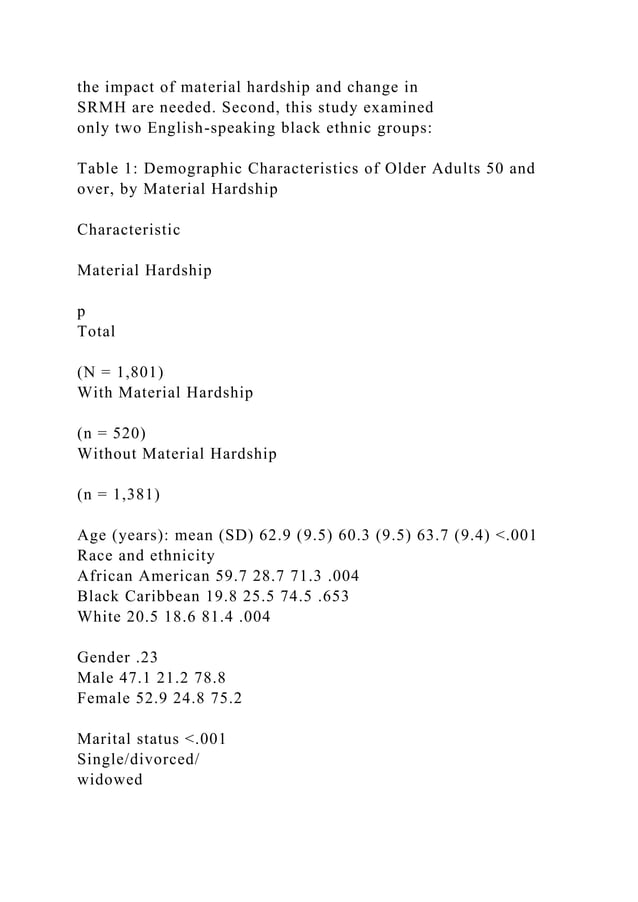 Material Hardship and Self-Rated Mental Healthamong Older Bl.docx