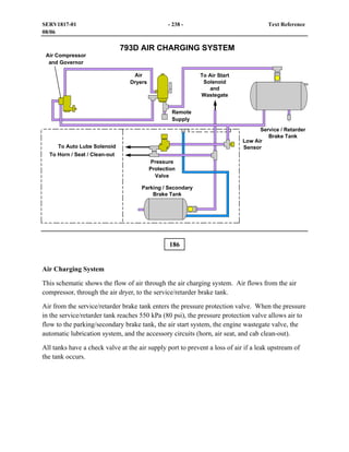 SISTEMA DE AIRE FRENOS 793D | PDF