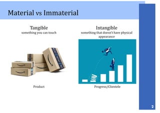 Materialism & Immaterialism | PDF | Interior Decorating | Home & Garden
