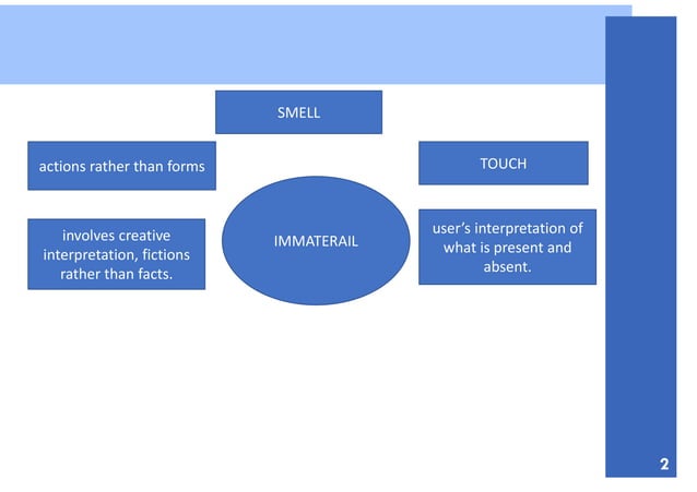 Materialism & Immaterialism | PDF | Interior Decorating | Home & Garden