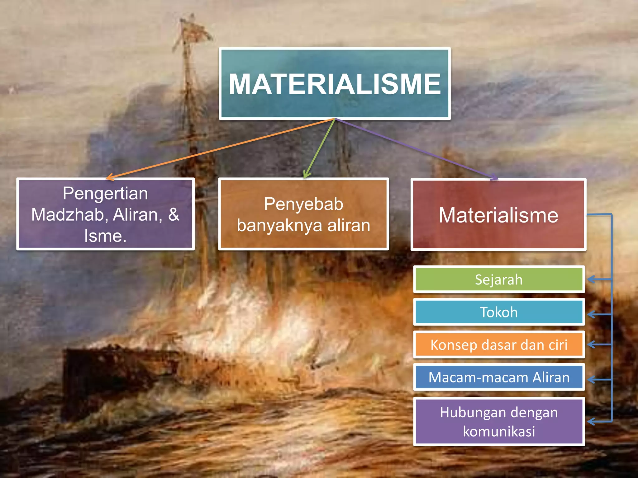 Materialisme | PPTX