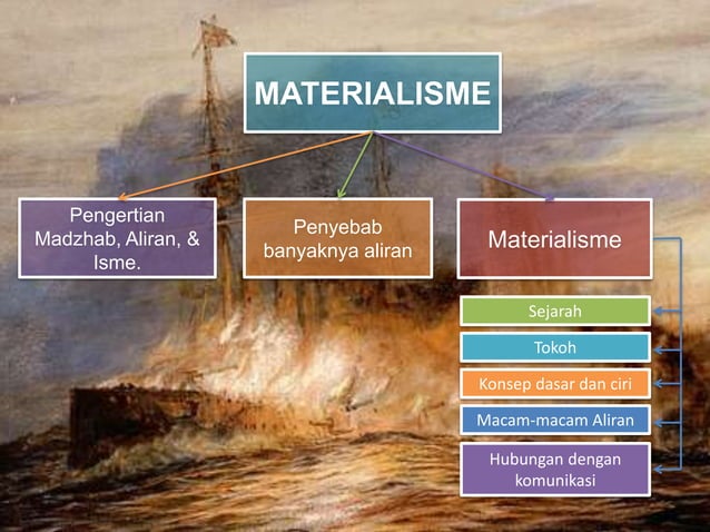 Materialisme | PPTX