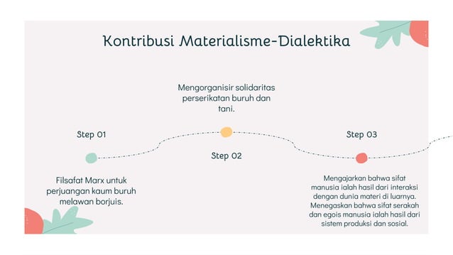 Materialisme dialektika | PPTX