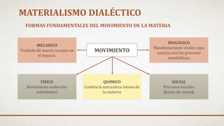 Materialismo Dialectico