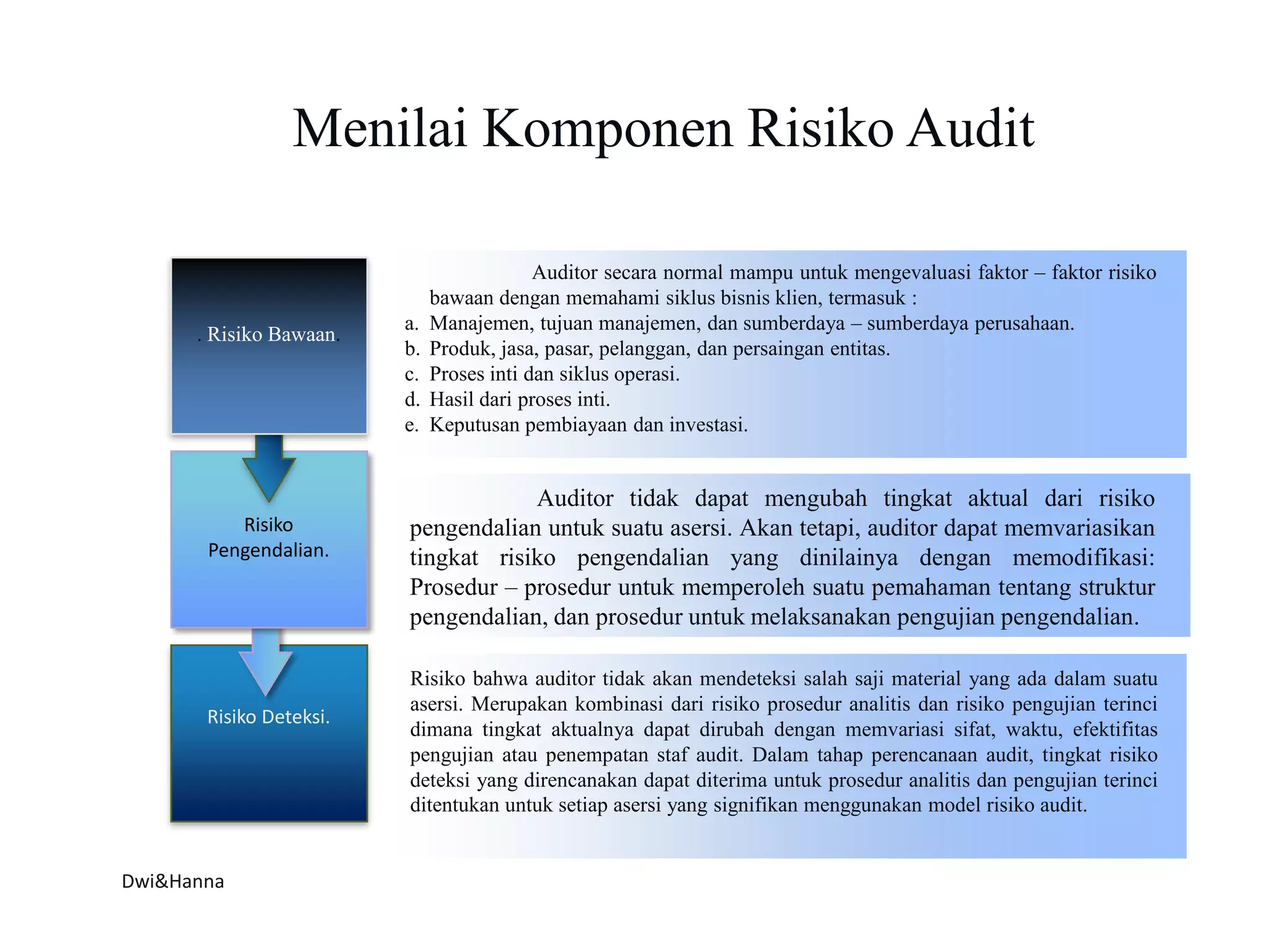 Materialitas, Risiko, dan Strategi Audit Pendahuluan | PPTX