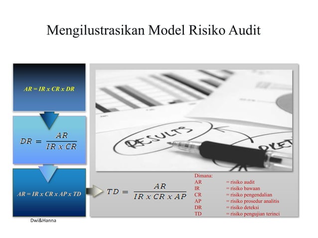 Materialitas, Risiko, dan Strategi Audit Pendahuluan | PPTX