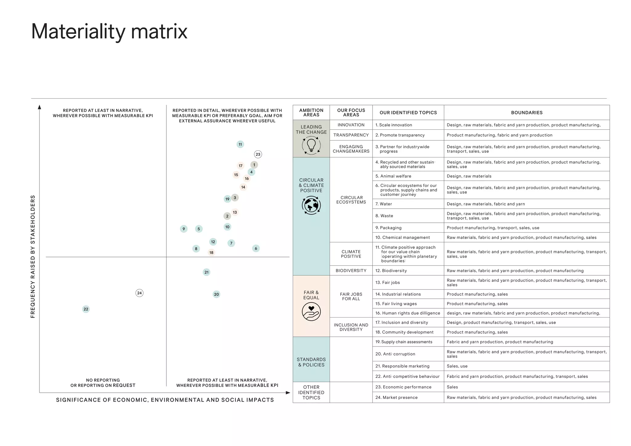 Materiality-Matrix-2021.pdf