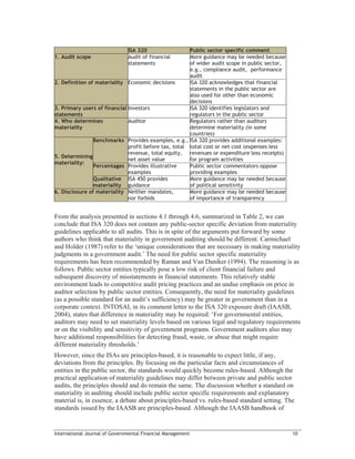 Materiality in government auditing | PDF