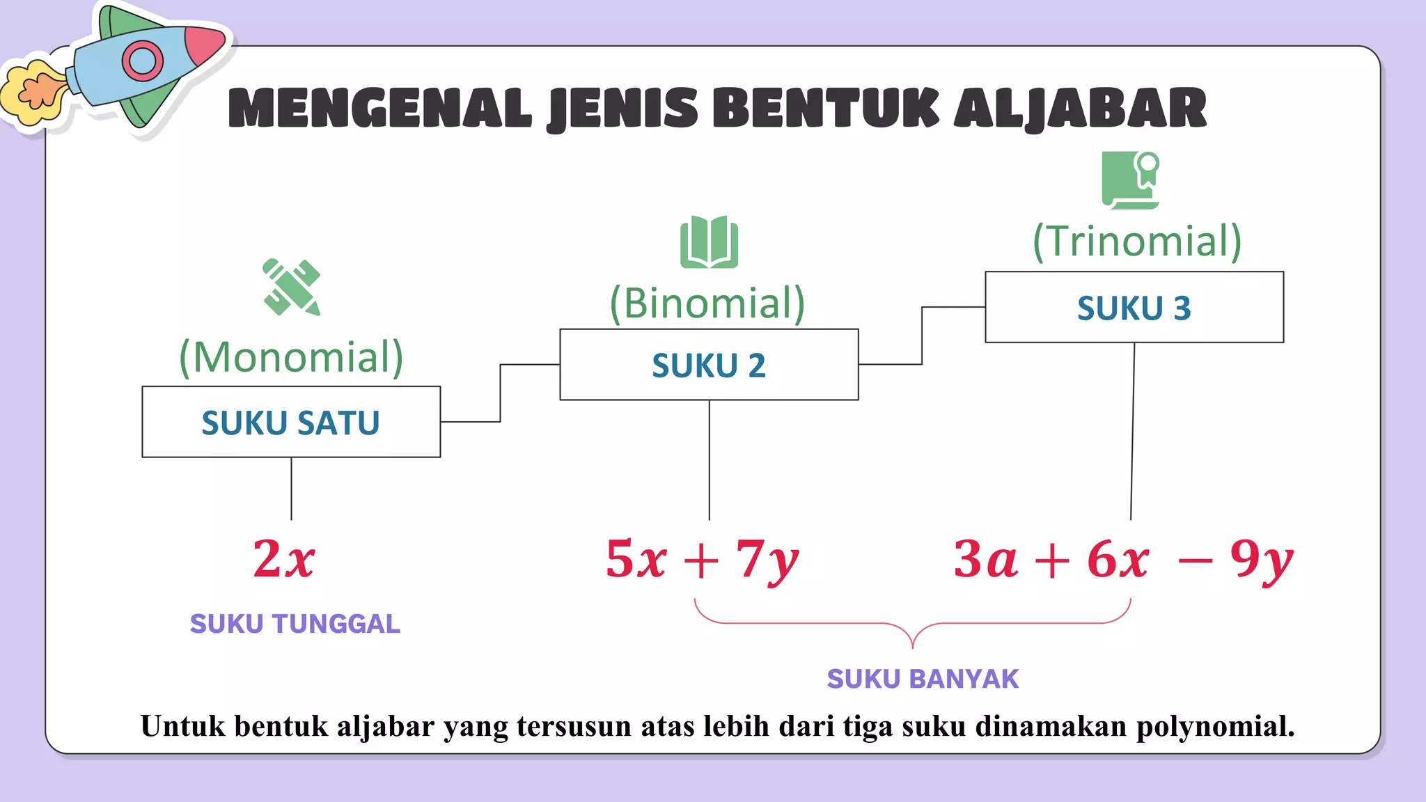 Materi Aljabar 1.pdf