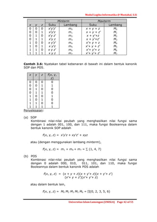 Materi aljabar boolean | PDF