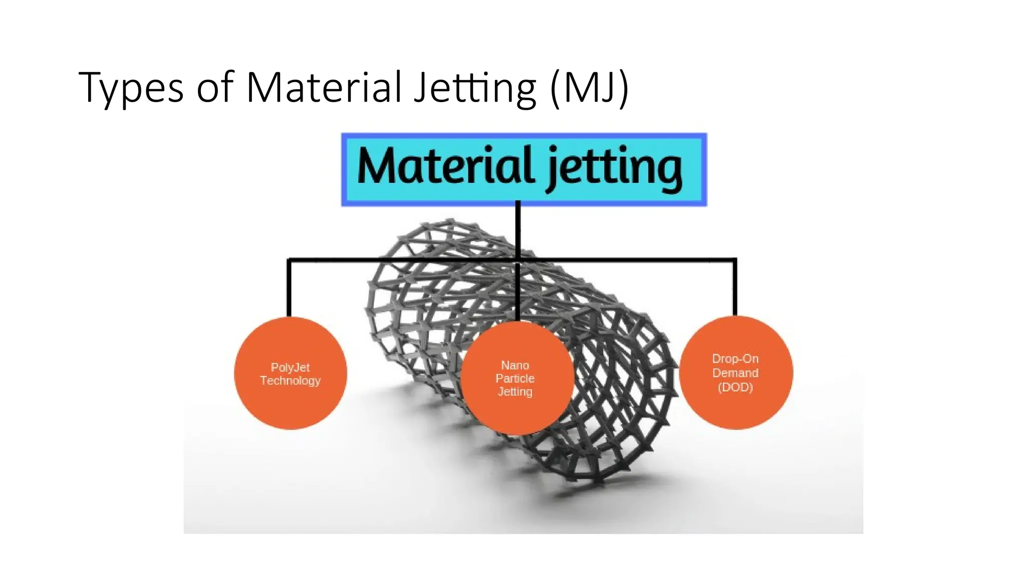 MATERIAL JETTINGaaaaaaaaaaaaaaaaaaaa.pptx