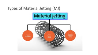 MATERIAL JETTINGaaaaaaaaaaaaaaaaaaaa.pptx
