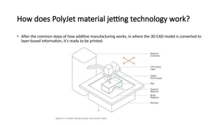 MATERIAL JETTINGaaaaaaaaaaaaaaaaaaaa.pptx