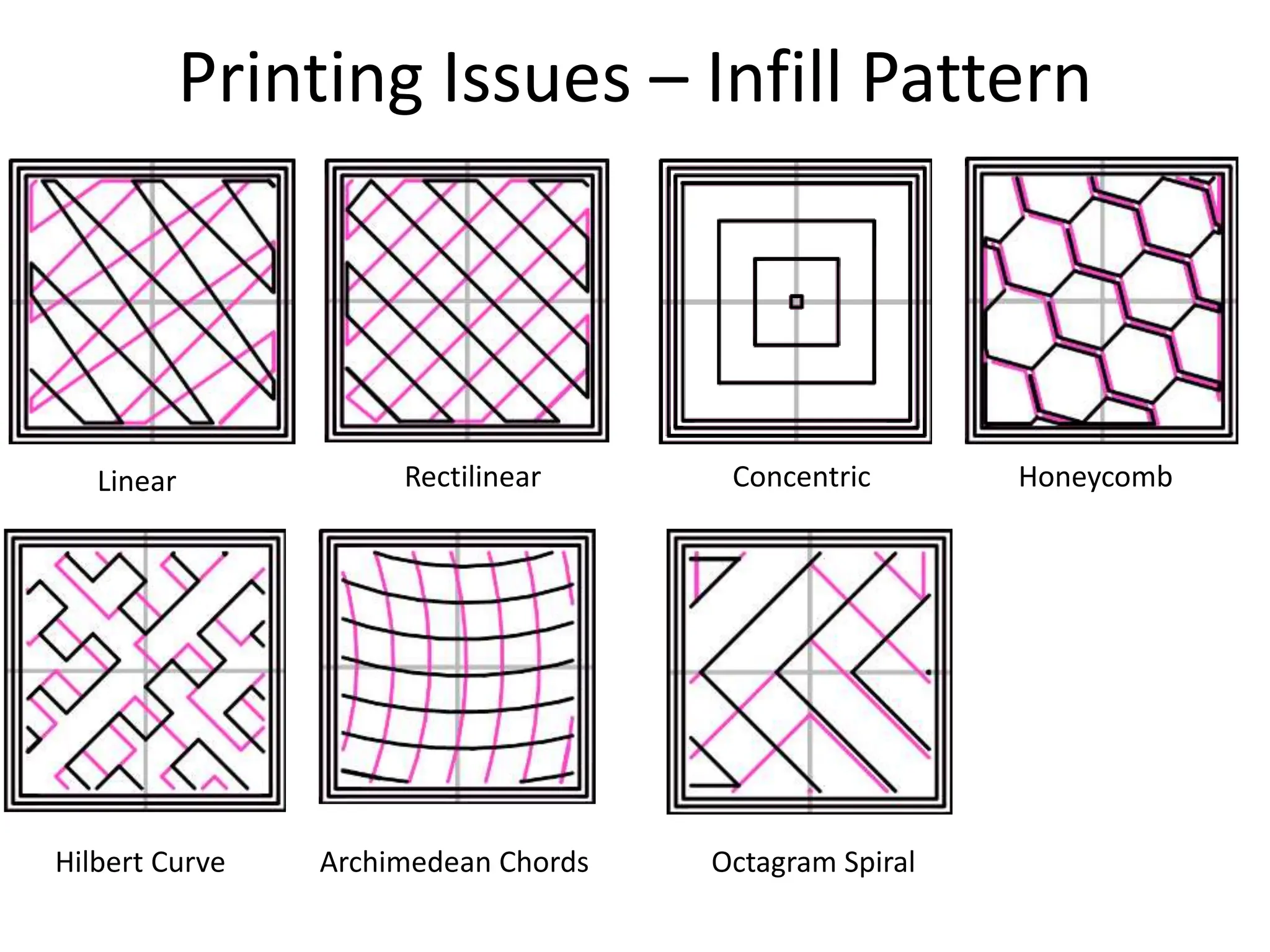 Material Jetting and Material Extrusion.pptx