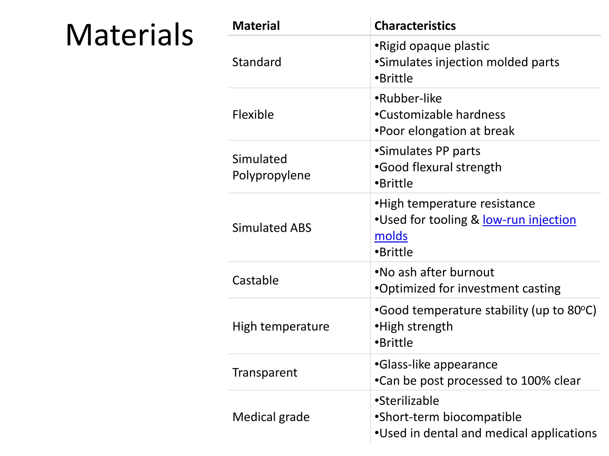 Material Jetting and Material Extrusion.pptx