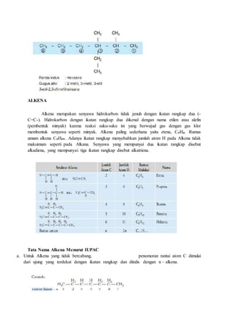 Materi alkana alkena alkuna kelompok | DOCX
