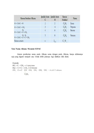 Materi alkana alkena alkuna kelompok | DOCX