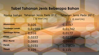 Material konduktor (asti, armadhani, fuad) | PPTX
