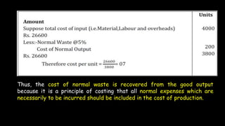 Material losses waste | PPTX